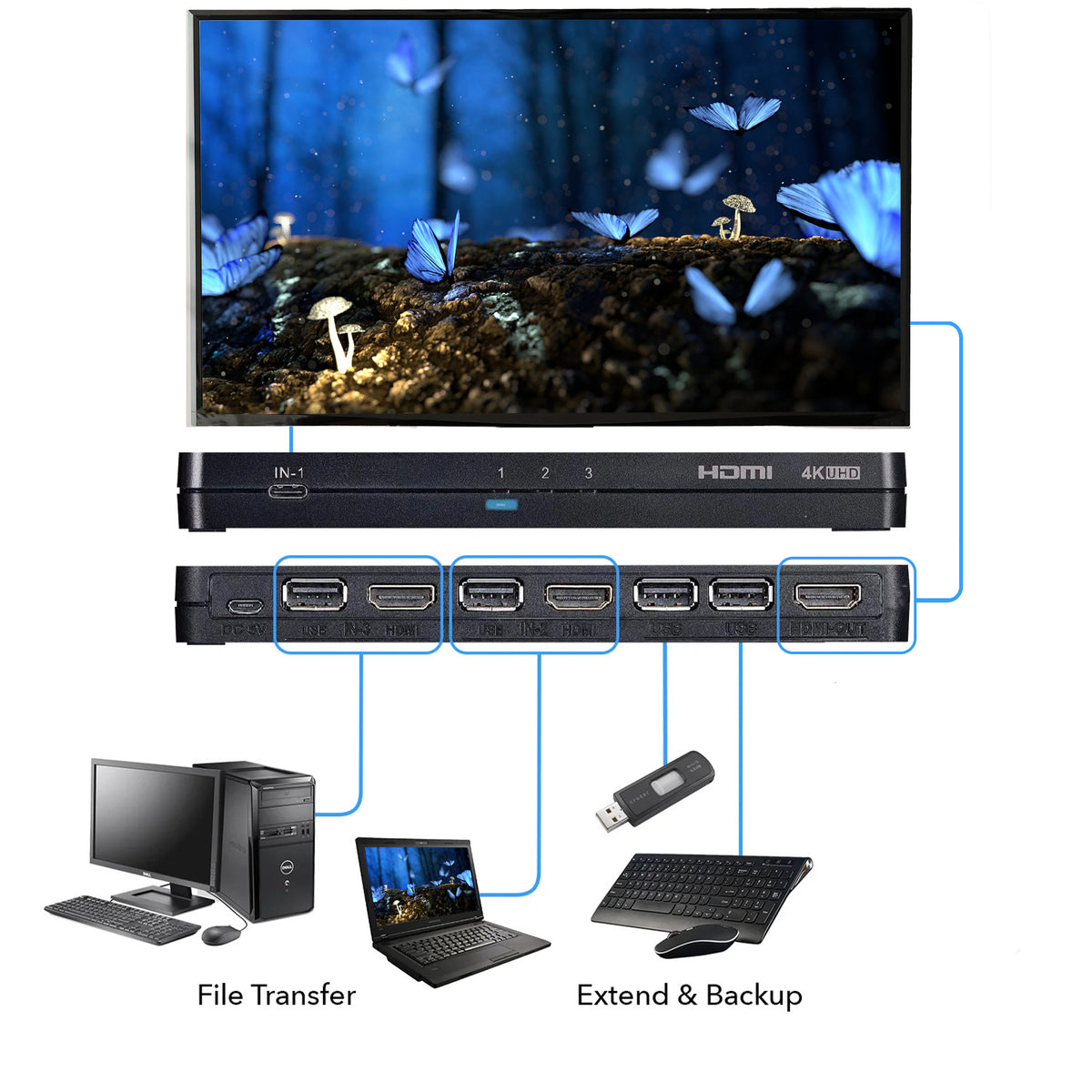 What Is A KVM Switch and How Does It Work? – OREI.COM
