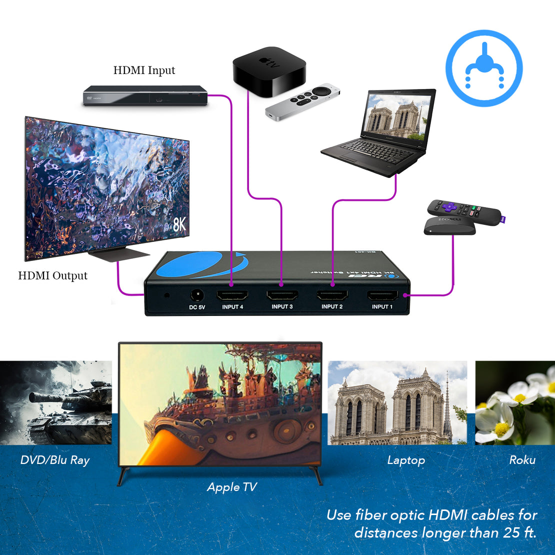 How to connect multiple sources to one 8K TV? – OREI.COM