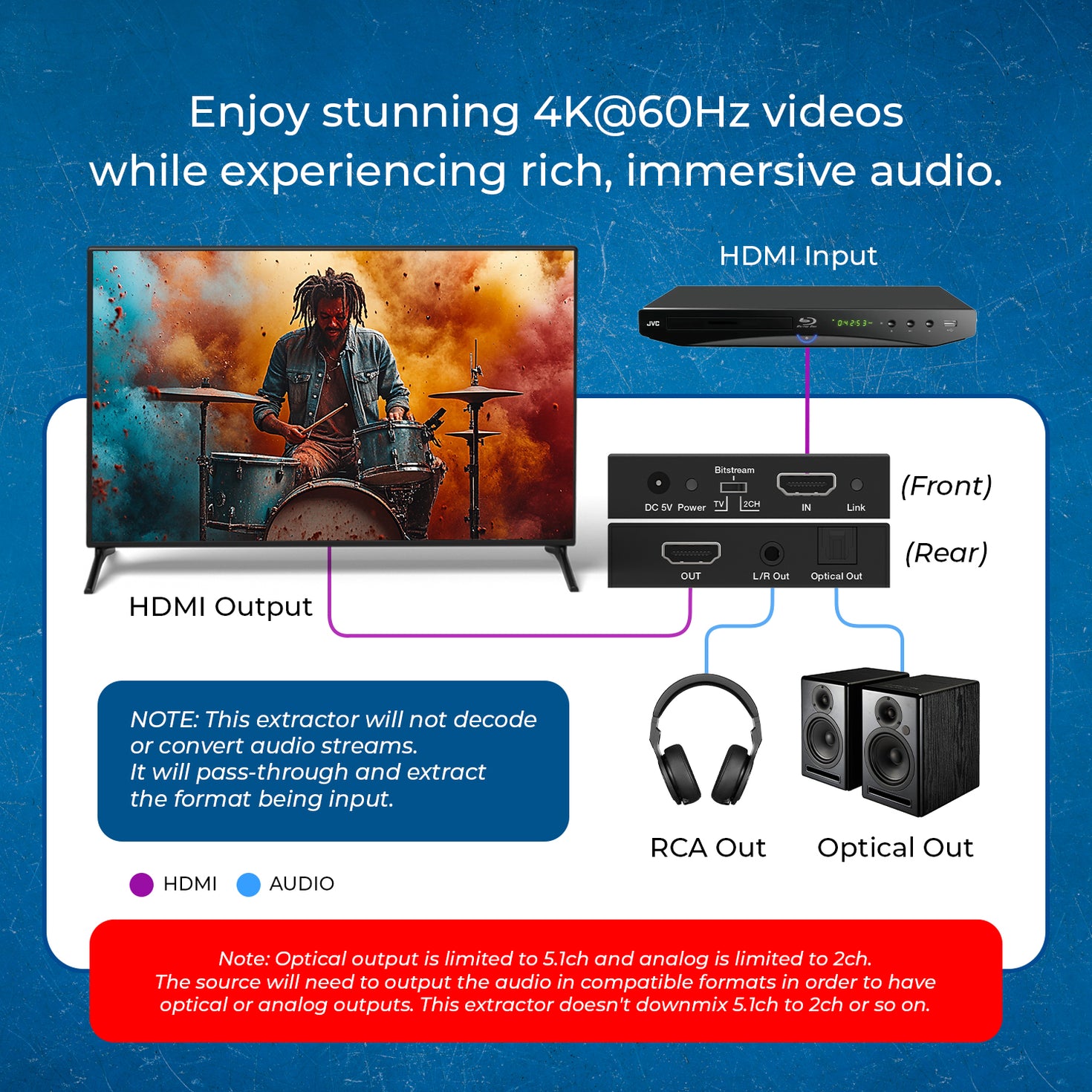 HDMI Audio Extractors | Elevate Your Sound Experience with OREI – OREI.COM