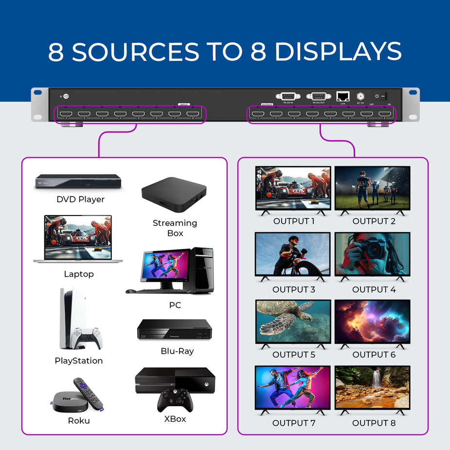 4K@30Hz 8x8 HDMI™ Matrix - (HDS-808) – OREI.COM