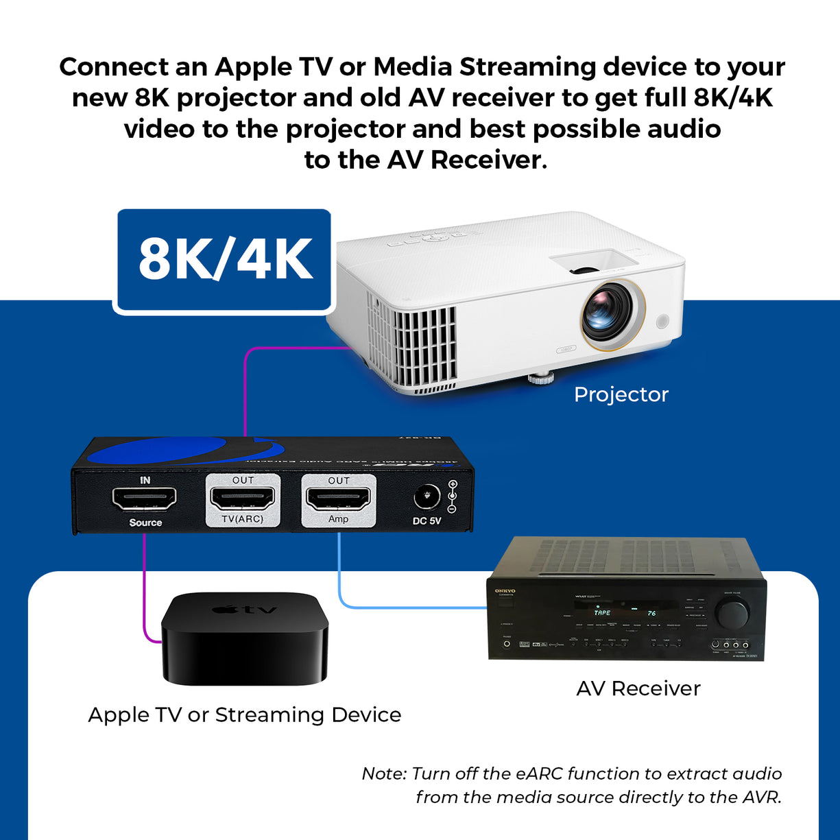 8K HDMI™ or eARC Audio Extractor-BK-927 – OREI.COM