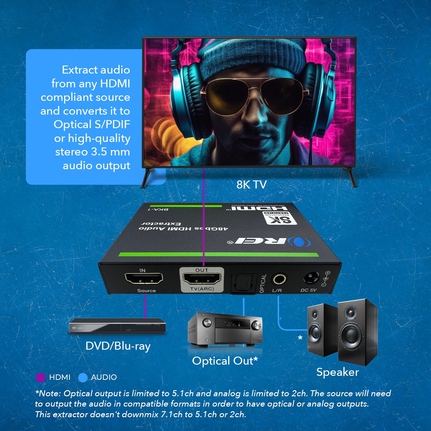 48gbps 8k Audio Extractor With Spdif And Lr Output Dolby Vision Bka