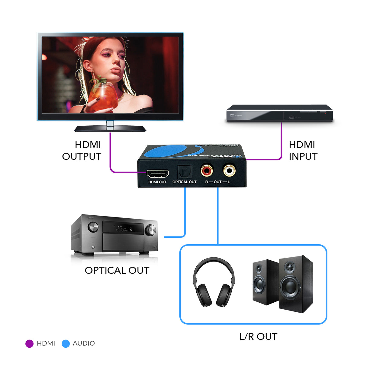 4K HDMI™ Audio Extractor & Decoder (3.5mm, Optical)-HDA-913 – OREI.COM
