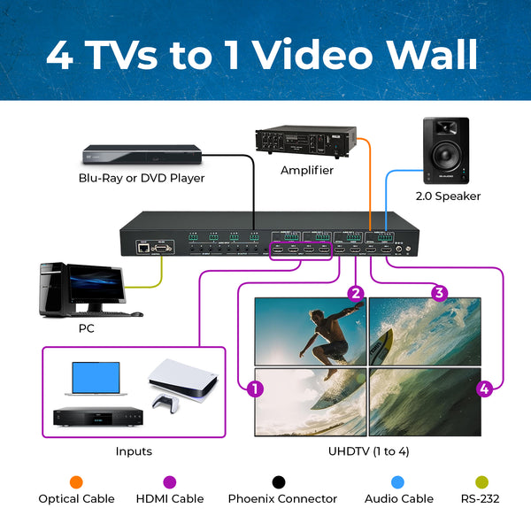 4K@60hz 4x4 HDMI™ Matrix w/ Video Wall (Seamless, Audio Extract, Multi ...