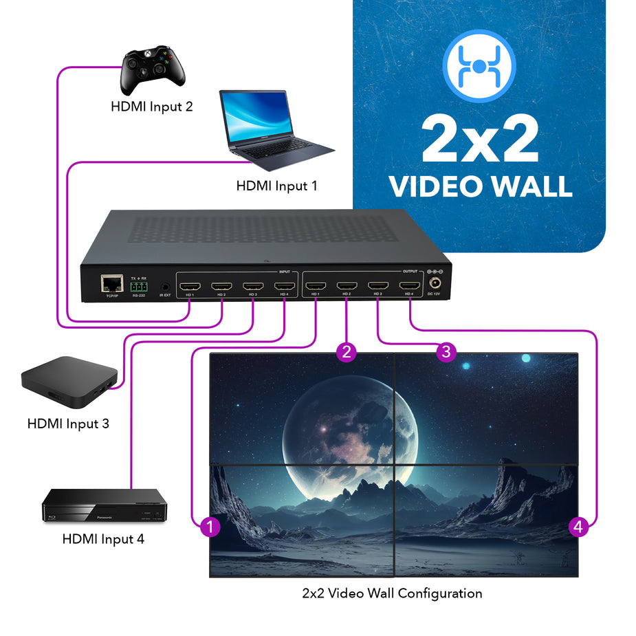 4K@60hz 4x4 HDMI™ Matrix w/ Video Wall (Seamless)-UHDS-404VW – OREI.COM