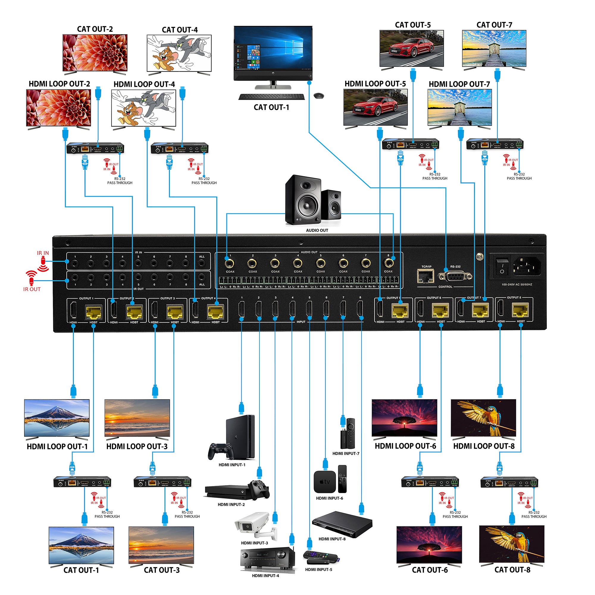 8x8 HDMI Matrix Switcher Extender & HDBaseT Over CAT5e/6/7 Cable (UHD88 ...