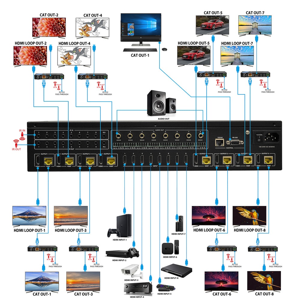 8x8 HDMI Matrix Switcher Extender & HDBaseT Over CAT5e/6/7 Cable (UHD88 ...