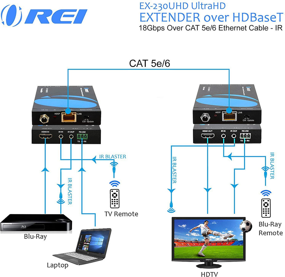 OREI HDBaseT 4K@30Hz HDMI Extender over Cat5e/6 Ethernet LAN cable - U – OREI.COM