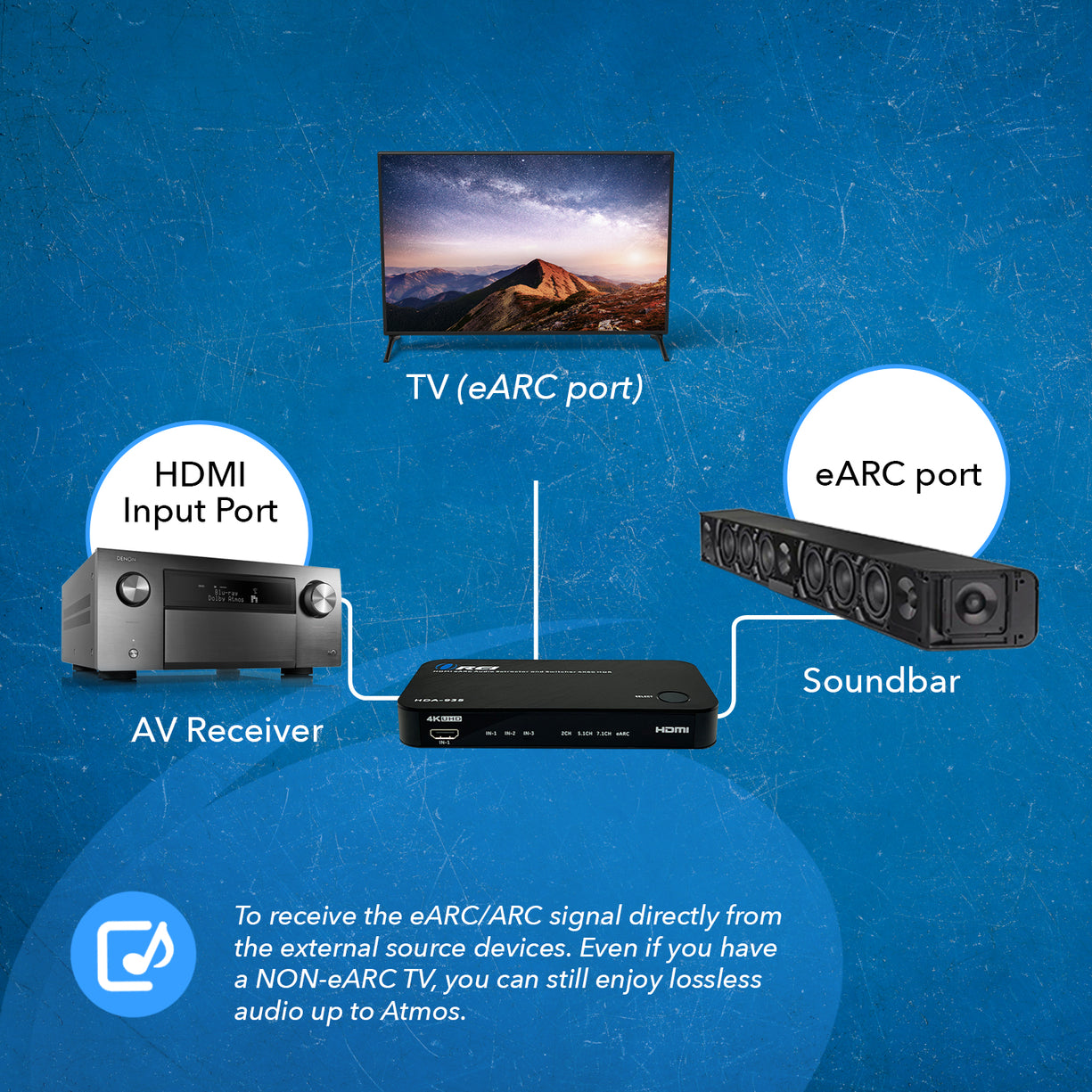 Dual HDMI eARC Audio Extractor 4K@60Hz with Optical Port & 3.5mm jack ...