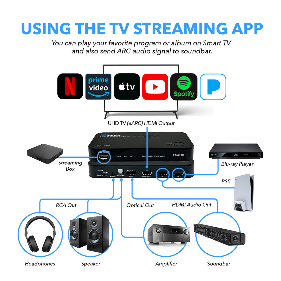 Dual HDMI eARC Audio Extractor 4K@60Hz with Optical Port & 3.5mm jack ...